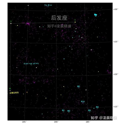 Python 画简易中文星座 知乎