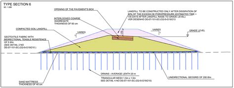 Embankment Reinforcement Using 1750 Kn M Strength Geogrids Geosynthetics Magazine