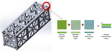 A Single Use Microthruster Concept For Small Satellite Attitude Control