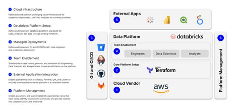 Empower Your Insights Introducing Nousot S Databricks Brickbuilder
