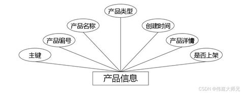 生产管理erp系统物联及生产管理erp系统基于sprinbootvue的制造装备物联及生产管理erp系统设计与实现源码数据库文档