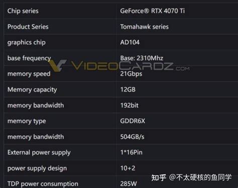 黄牛亏麻了！rtx 40904080 12月中旬，将迎来全面降价！ 知乎