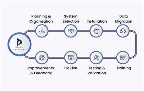 Key Integrations Available With Microsoft Dynamics 365 Crm Skysoft