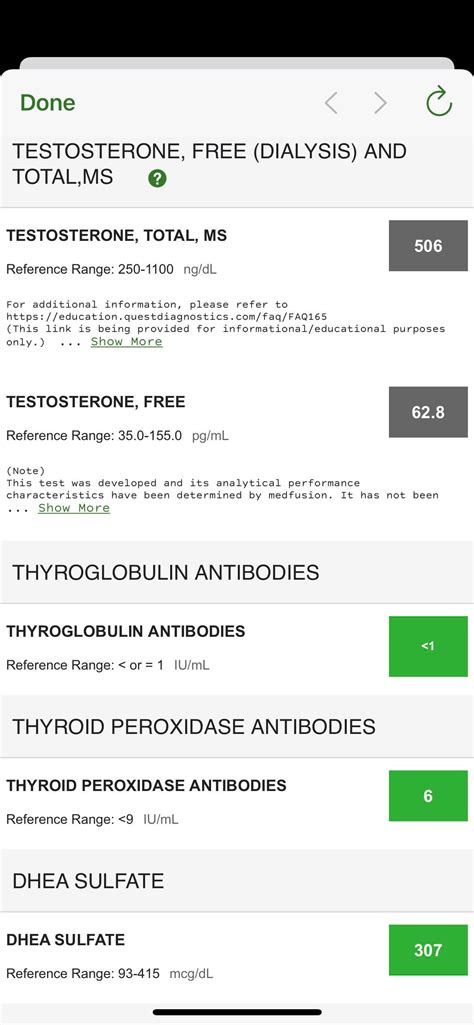 100 Day Labs Rtestosterone