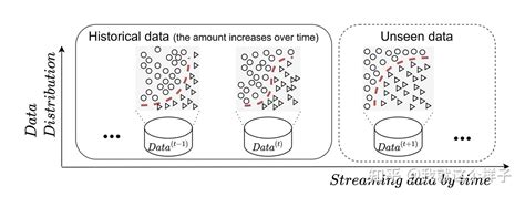 时序数据漂移检测专题 知乎