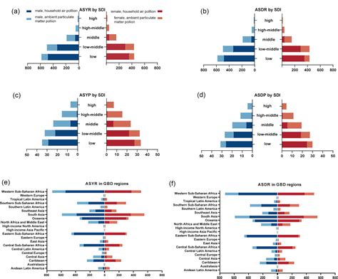 Sex Differences In Preterm Birth And The Impact Of Particulate Matter