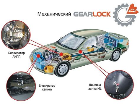 GEARLOCK ML - механический замок КПП