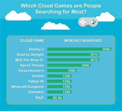Why Is Cloud Gaming So Laggy Understanding The Factors Behind Latency Issues