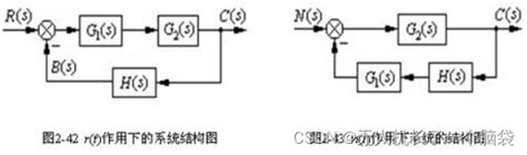 控制系统数学模型闭环传递函数 Csdn博客