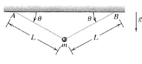 solved the mass is suspended fro two strings when the str