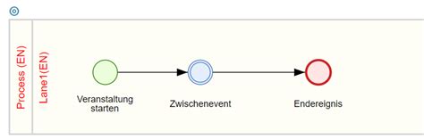 Translating Bpmn Diagrams In Solution Documentatio Sap Community