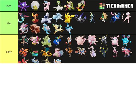 Pokemon Unite Tierlist Tier List Community Rankings TierMaker