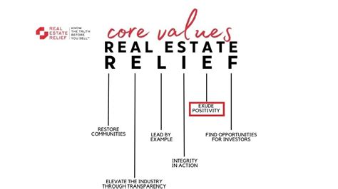 Core Values Series Exude Positivity