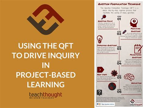 Project Based Learning Archives TeachThought