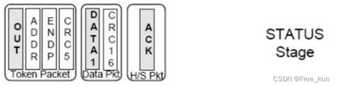 【从零开始のic学习笔记】usb20协议－传输类型usb20 同步传输 Csdn博客