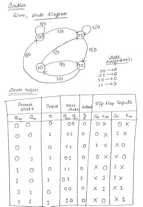 [solved] Derive The State Table The State Equation And Draw The Design