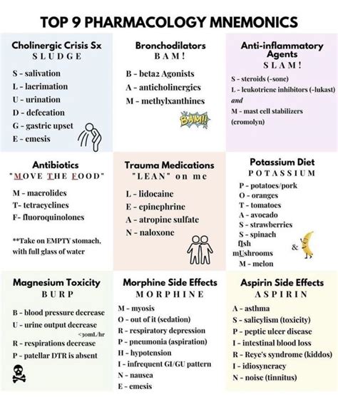 Science Tapharmacy On X Nursing School Studying Cheat Sheets