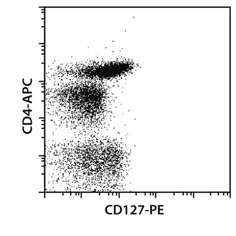Cd127 Microbead Kit Human Miltenyi Biotec Usa