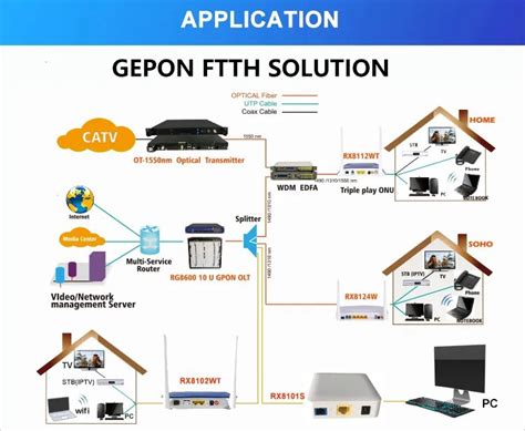 Zx Wt Epon Gpon Onu Ont Epon Onu Wifi Manufacturers And Suppliers Made In China Runzhou Fiber
