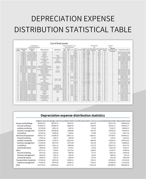 Depreciation Expense Distribution Statistical Table Excel Template And
