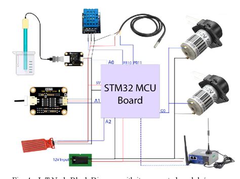 Figure 1 From Development Of Hydroponic Iot Based Monitoring System And Automatic Nutrition