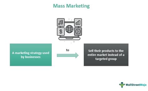 Mass Marketing Definition Examples Advantagesdisadvantages