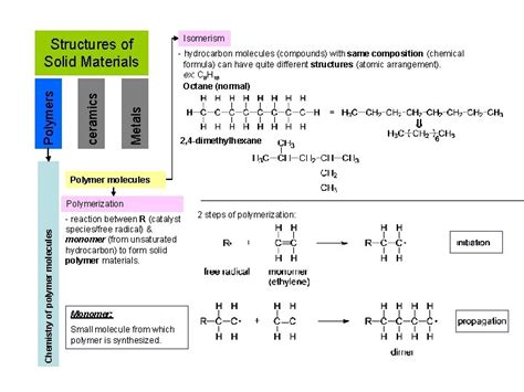Chapter 4 Structures Of Polymers Polymers Ceramics Metals