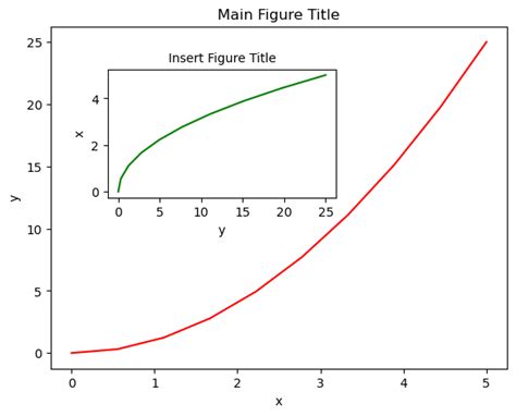 lecture 9 data visualization with matplotlib — fall 2023 python