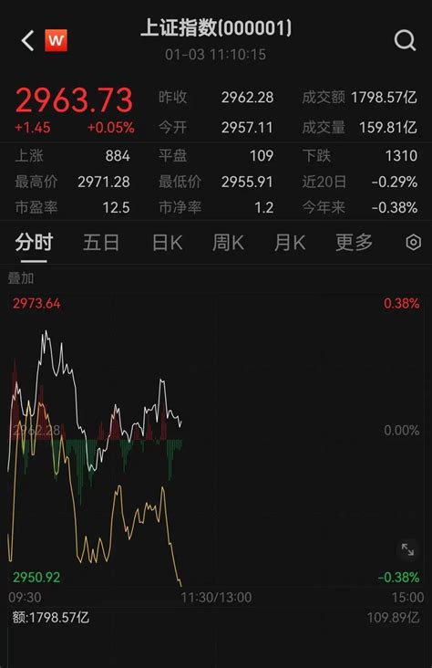 突然引爆，直线拉涨停！三连板牛股，被砸“天地板”核电板块集团