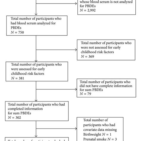 Schematic Depicting Derivation Of Sample Size Download Scientific Diagram
