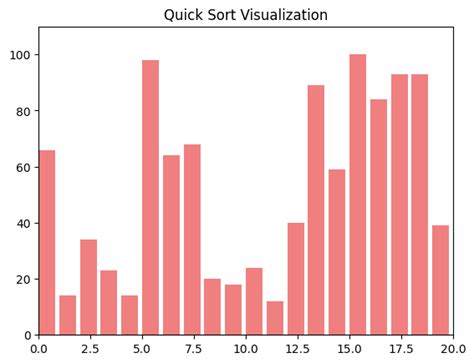 Quicksort Algorithm Working Time Complexity And Advantages Iquanta