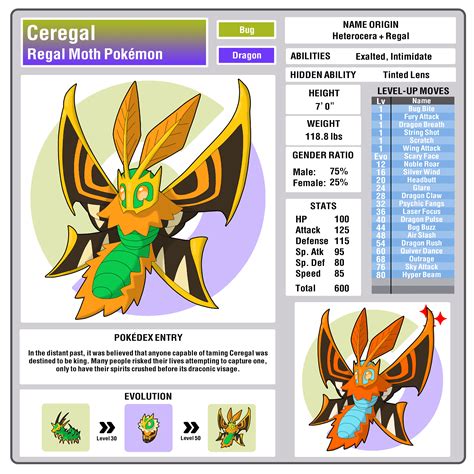 I Designed A Pseudo Legendary Bug Dragon Fakemon Line Based On The