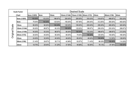 Scale Factor Chart Pdf