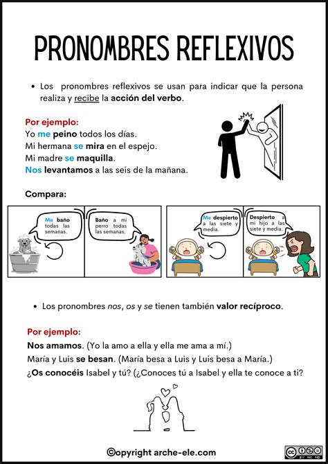 Que Son Los Pronombres Reflexivos Mxedusa