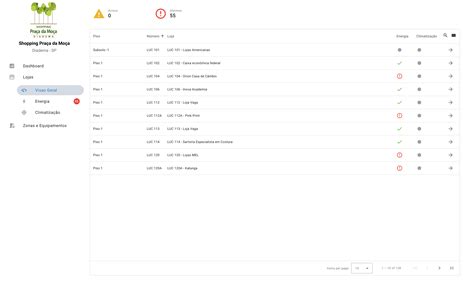 Question Alarm Count And Categorization · Issue 9512 · Thingsboard