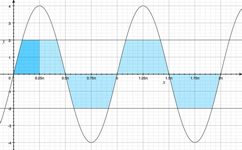 Mysterious Pants Region Between Polar Curves