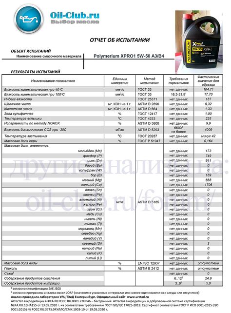 Polymerium XPRO1 5W-50 A3/B4 свежее - Лабораторные анализы - Свежие ...