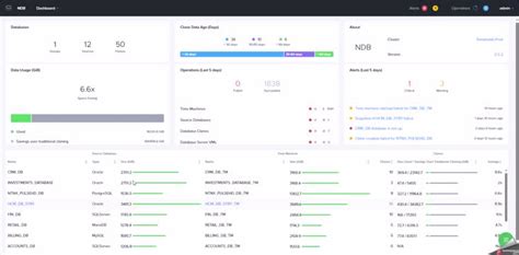 Shay Hyams On Linkedin Nutanix Ndb