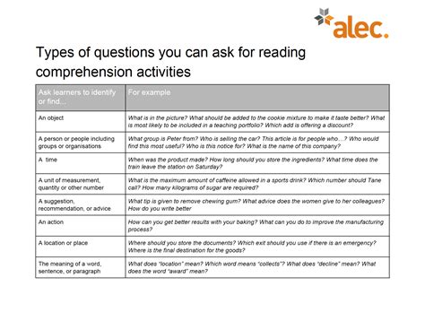 Teach Literacy Resources Types Of Questions You Can Ask For Reading Comprehension Activities