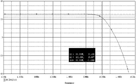 Simulation Of Ccii Amplifier Bandwidth Without Rcomp Download