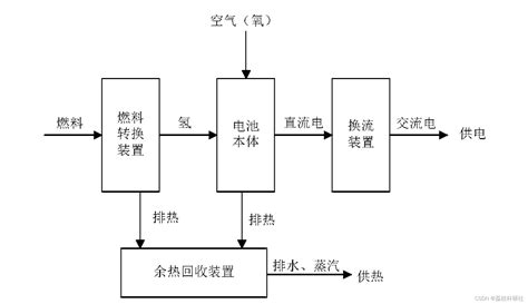 【微电网】基于改进粒子群算法的微电网优化调度（matlab代码实现）基于改进粒子群算法的微电网多目标优化调度 Csdn Csdn博客