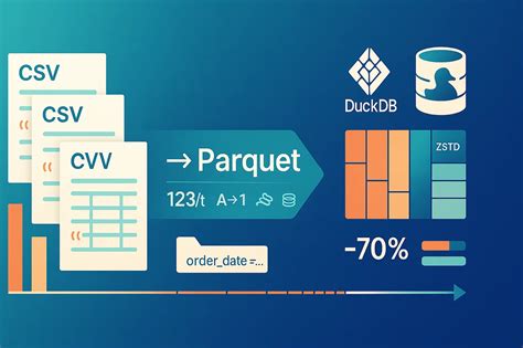 Pandas Sqlalchemy Practical Guide For Beginners By Hey Amit Medium