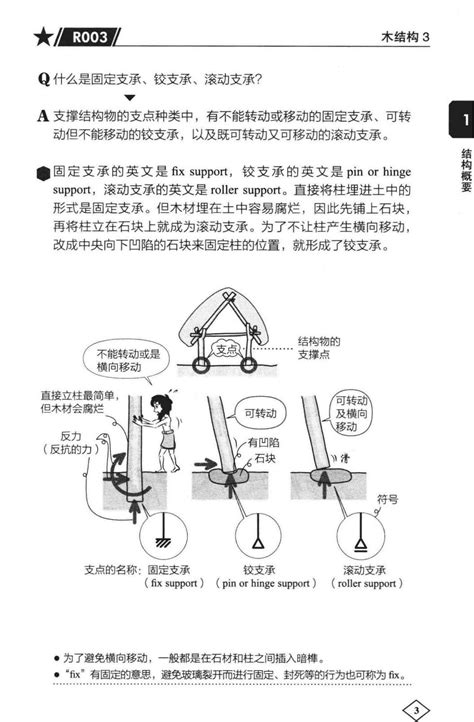 建筑结构常识与常见考点 知乎