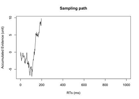 Week 3 Simulations 2021 Introduction To Cognitive Modeling