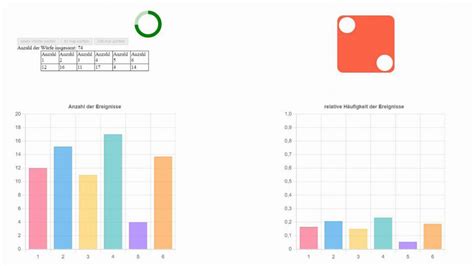 Stochastik Im Mathematikunterricht Sekundarstufe I II