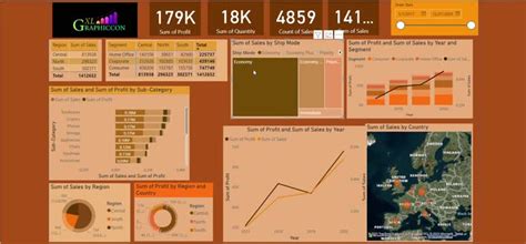 [video] Jinal Patel On Linkedin Navaratri Powerbi