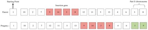 Applied Sciences Free Full Text Multirobot Task Planning Method