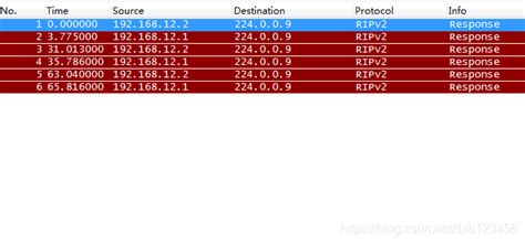 计算机网络之ip路由（四） 路由基础配置display Ip Routing Table Csdn博客