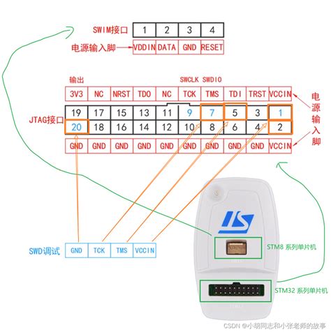 stm32f103rct6 使用st link v2 下载器下载程序 stm32f103rct6库下载 csdn博客