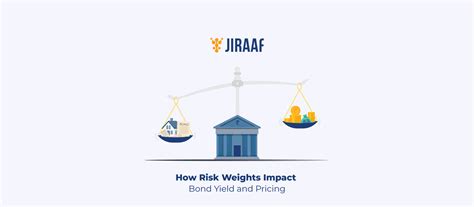 Bank Risk Weights And What It Means For Bond Investors Jiraaf